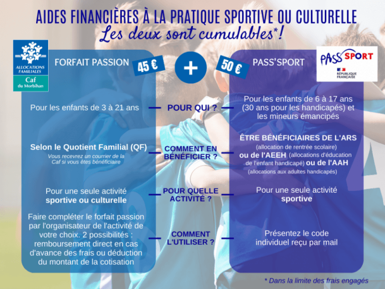 Aides financières aux temps libres - Mairie de Guer (56)